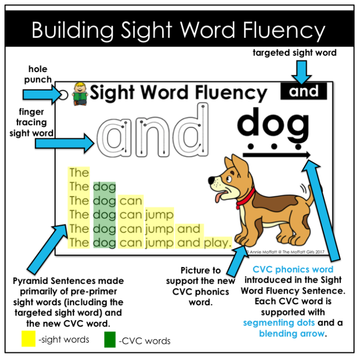 How to Build Sight Word Fluency